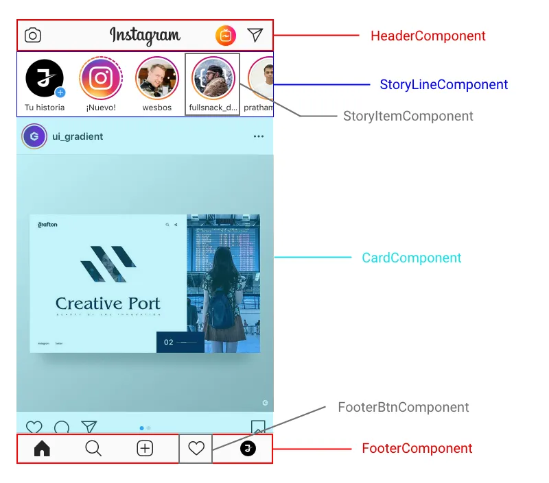 Angular: Módulos y Componentes
